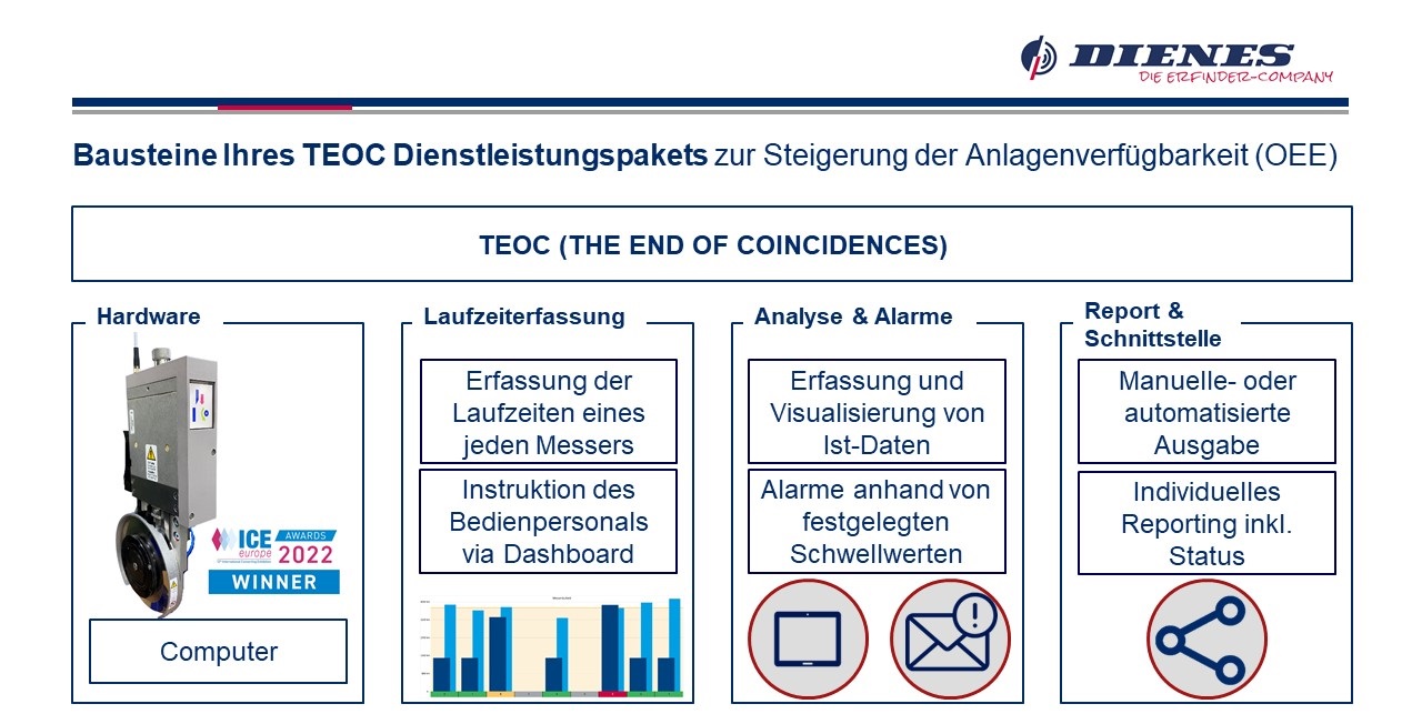 TEOC („The End of Coincidences“) SERVICE PACKAGES - DIENES